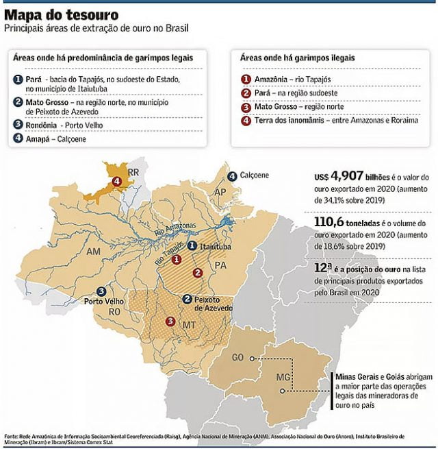 Garimpo ilegal na Amazônia e seus muitos problemas - Mar Sem Fim