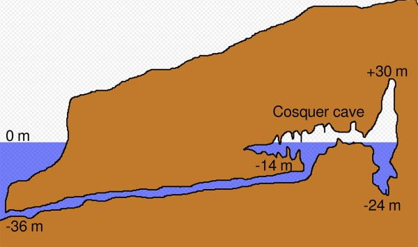Descobertas da arqueologia submarina, conheça - Mar Sem Fim
